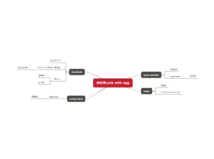 卵料理cook with egg - Mind Map